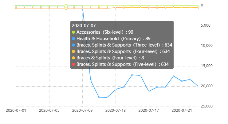 The #1 Amazon BSR & Product Research Tool｜AmzChart
